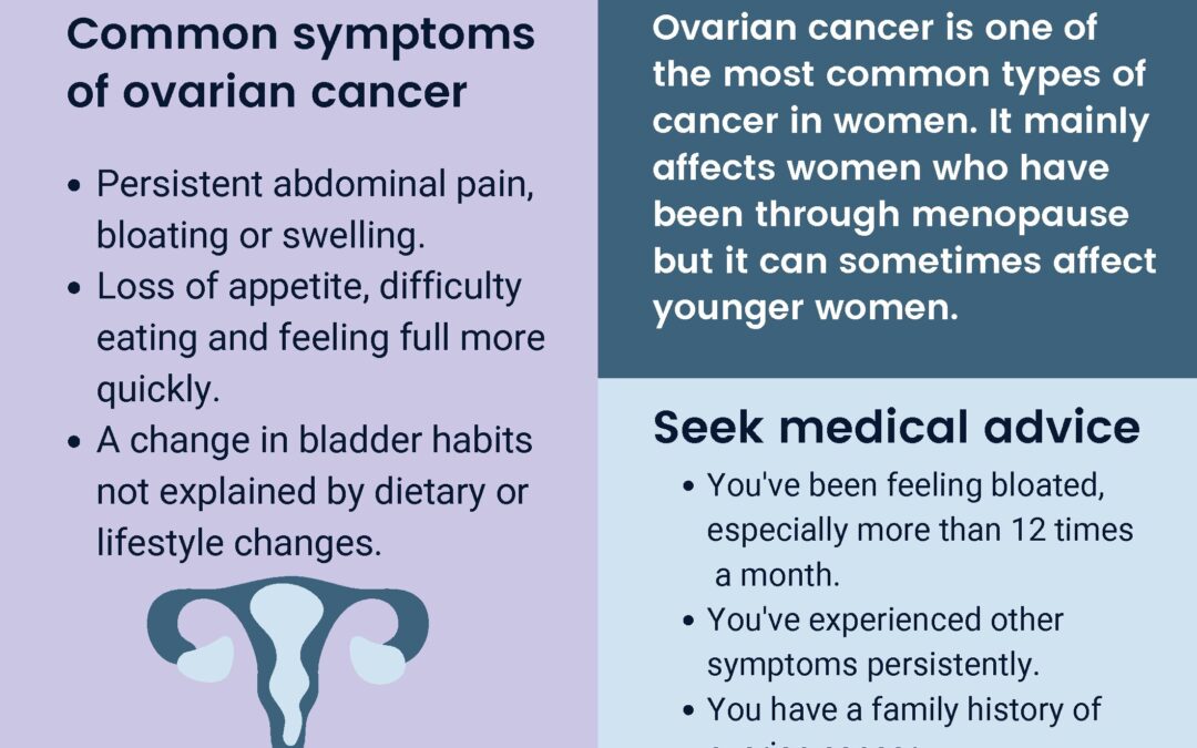 Ovarian Cancer Poster GRACE | Care For The Carers