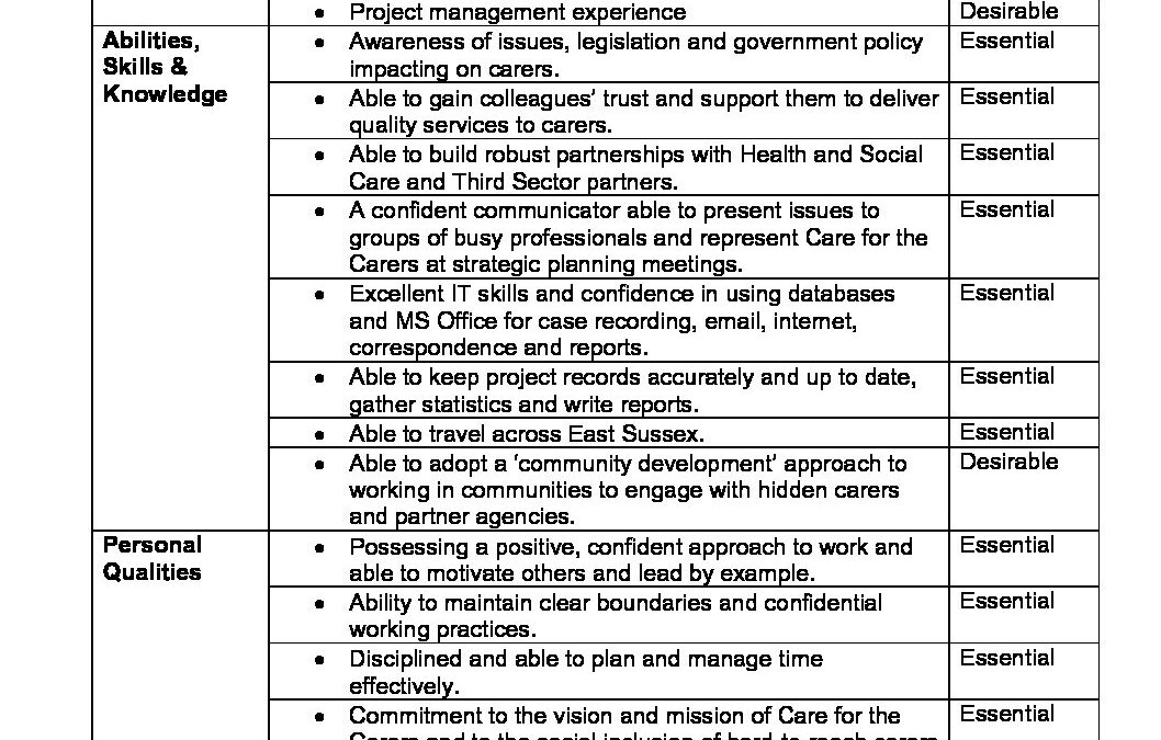 Team Leader Person Specification – Sept 2021 | Care For The Carers